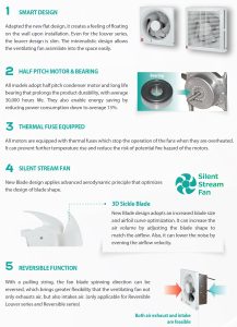 20ALA – KDK Ventilating Fan (Wall-Mount Type, Automatic Shutter Louver ...
